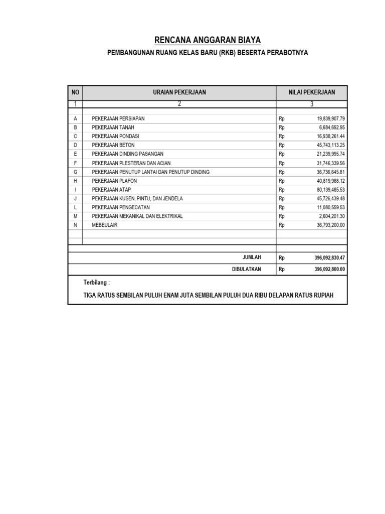 Rab & Gambar Ruang Kelas Baru | PDF
