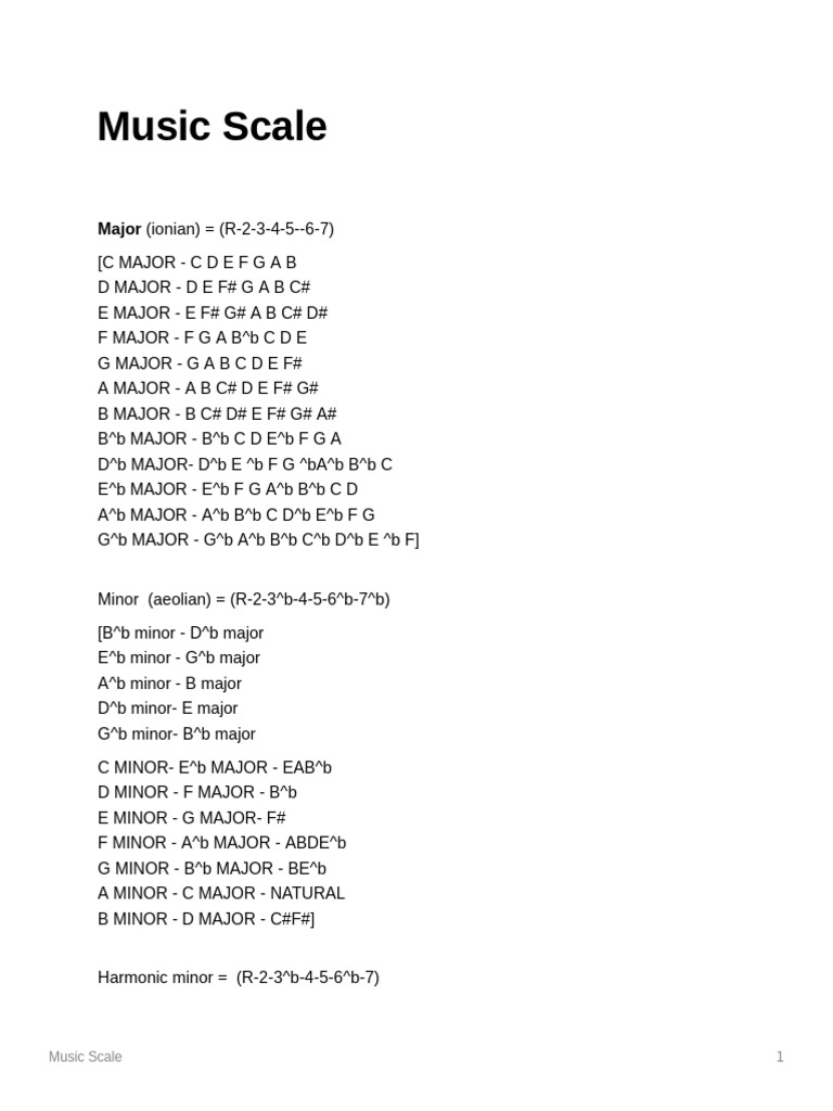 Comprehensive Music Scales Guide | PDF | Mode (Music) | Minor Scale