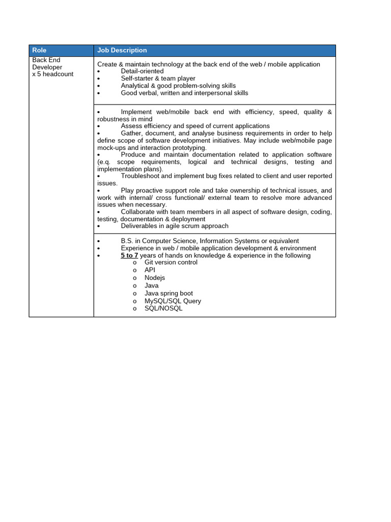 JD - Backend Developer | PDF