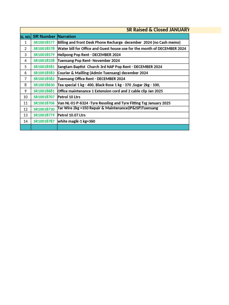 TSG SR Raised and Closed January 2025 | PDF