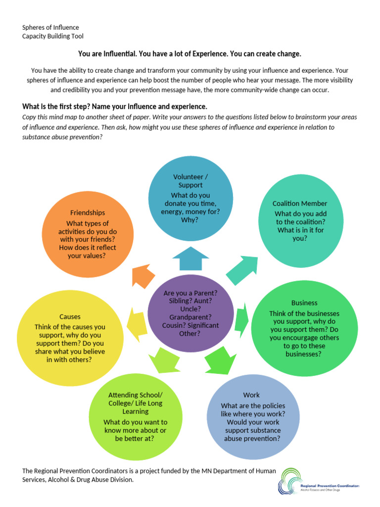 Spheres of Influence Activity | PDF