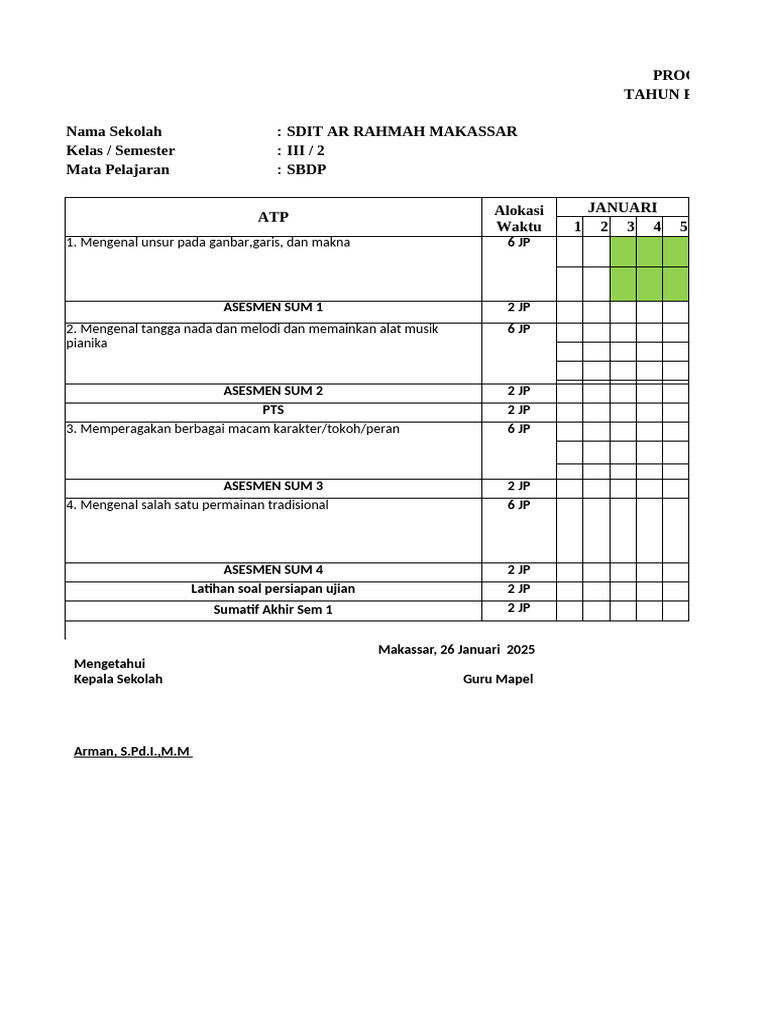 Ayatri PROSEM SBDP SEM 2 | PDF