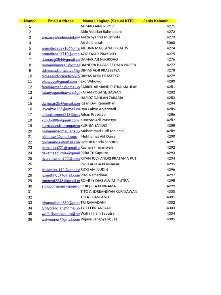 Rekap Pendaf Peserta School Hiring 2025 SMKN Jumantono 12 TKRO 1 | PDF