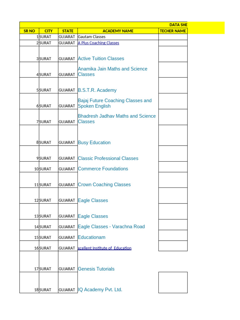 Commerce Faculty Contact List Surat | PDF | Gujarat