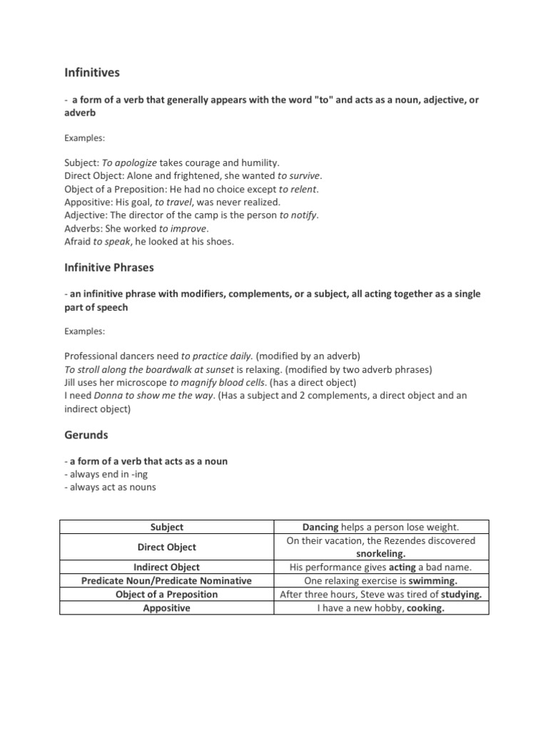 Infinitives, Infinitive Phrases, Gerunds, Participles | PDF