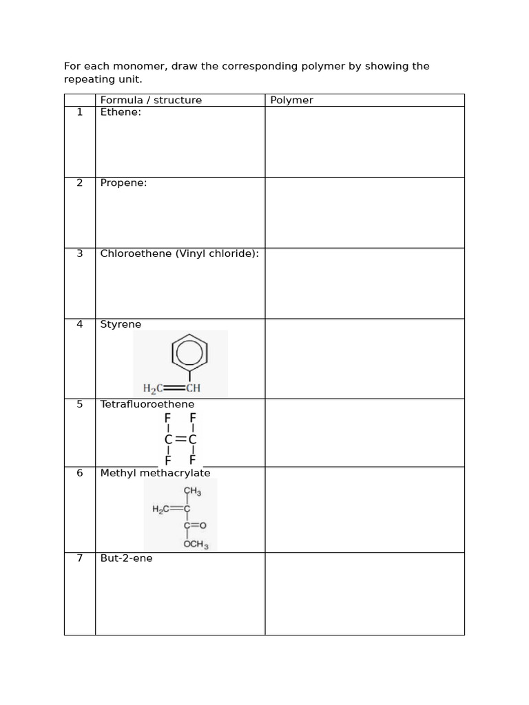 Polymer and Monomer Identification | PDF