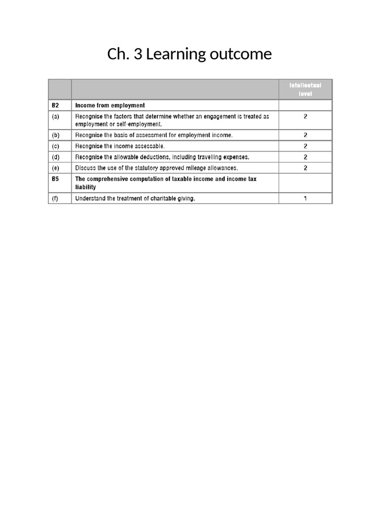 Ch. 3 Learning Outcome | PDF