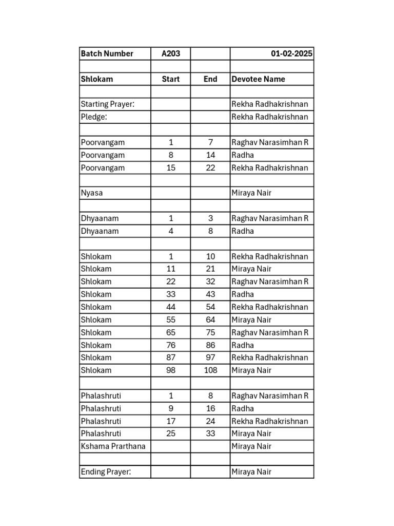 Sloka Allocation-1 | PDF
