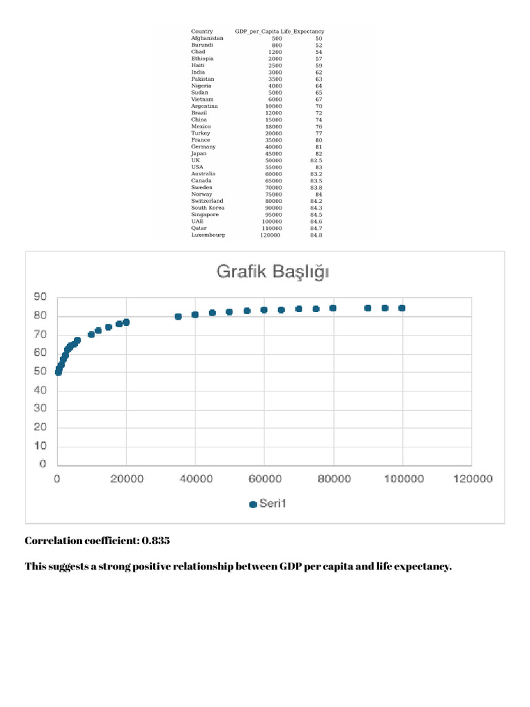 Correlation Coefficient 0.835 PDF | PDF