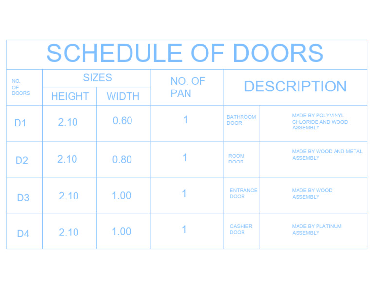 Schedule of Doors: Description | PDF