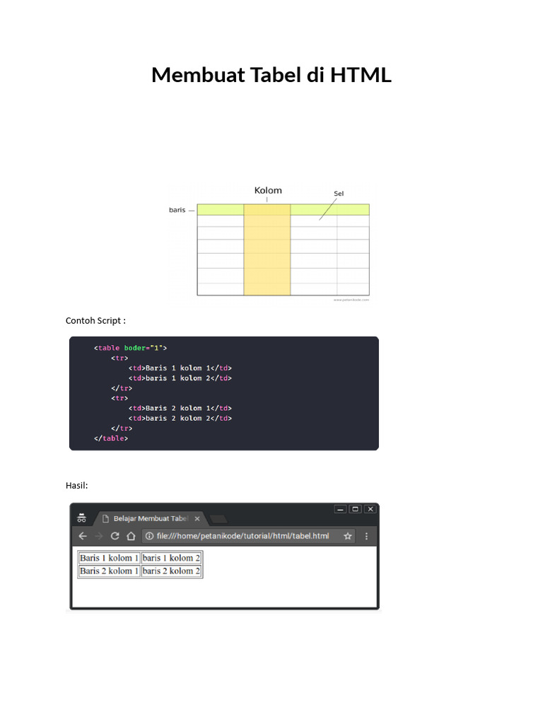 Membuat Tabel Di HTML | PDF