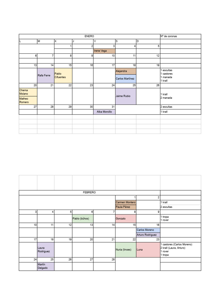Planificación de Actividades Mensuales | PDF