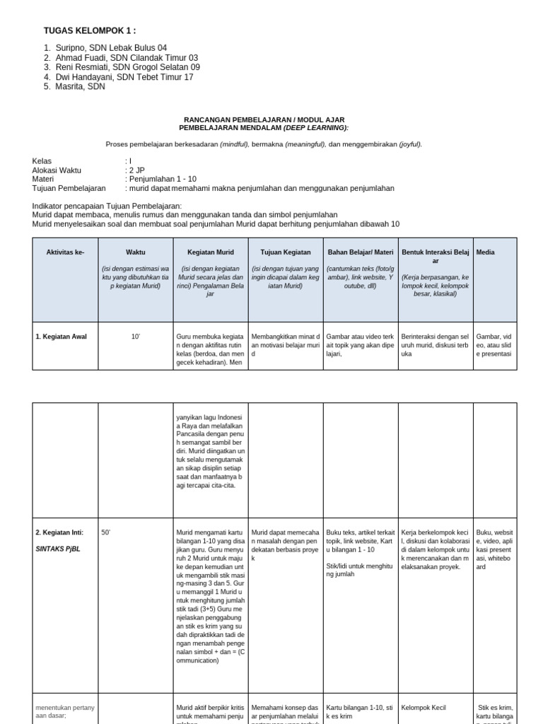 Rancangan Pembelajaran - Modul Ajar Pembelajaran Mendalam (Deep Learning) | PDF