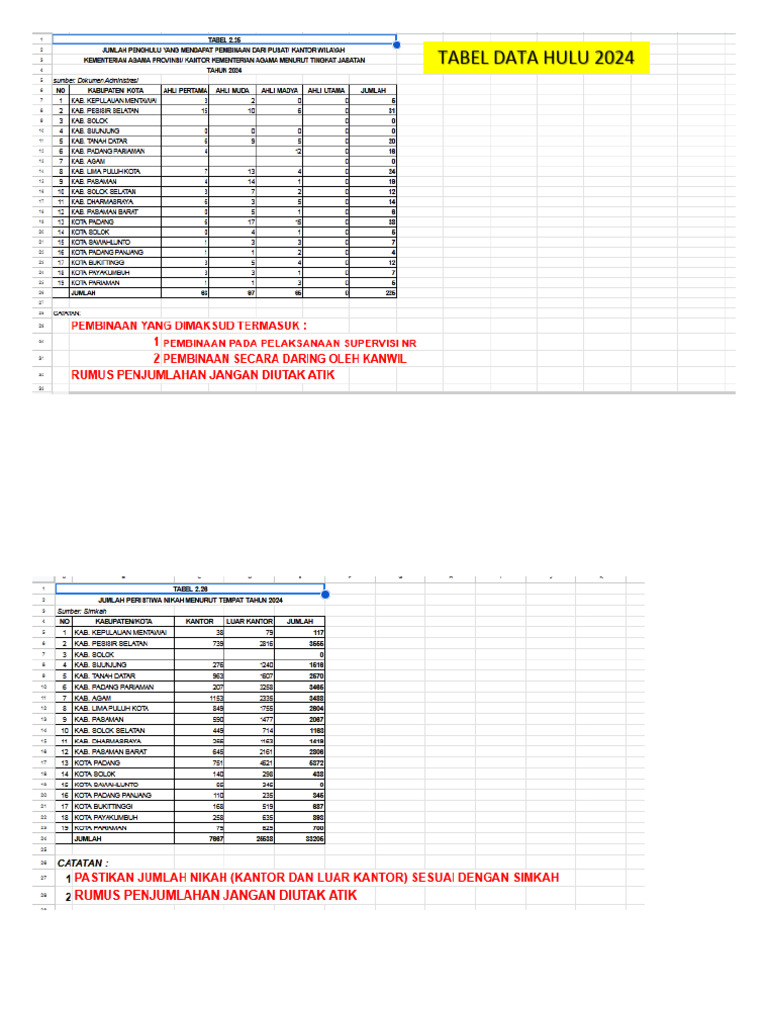 Tabel Data Hulu 2024 | PDF
