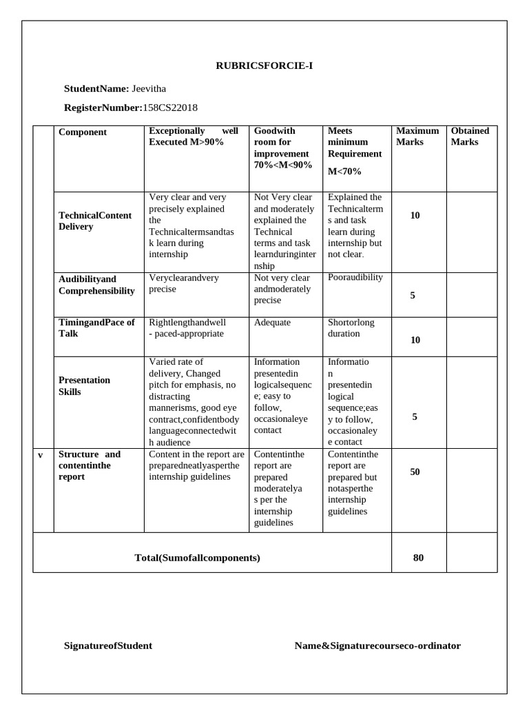 Jeevitha CIE01 | PDF