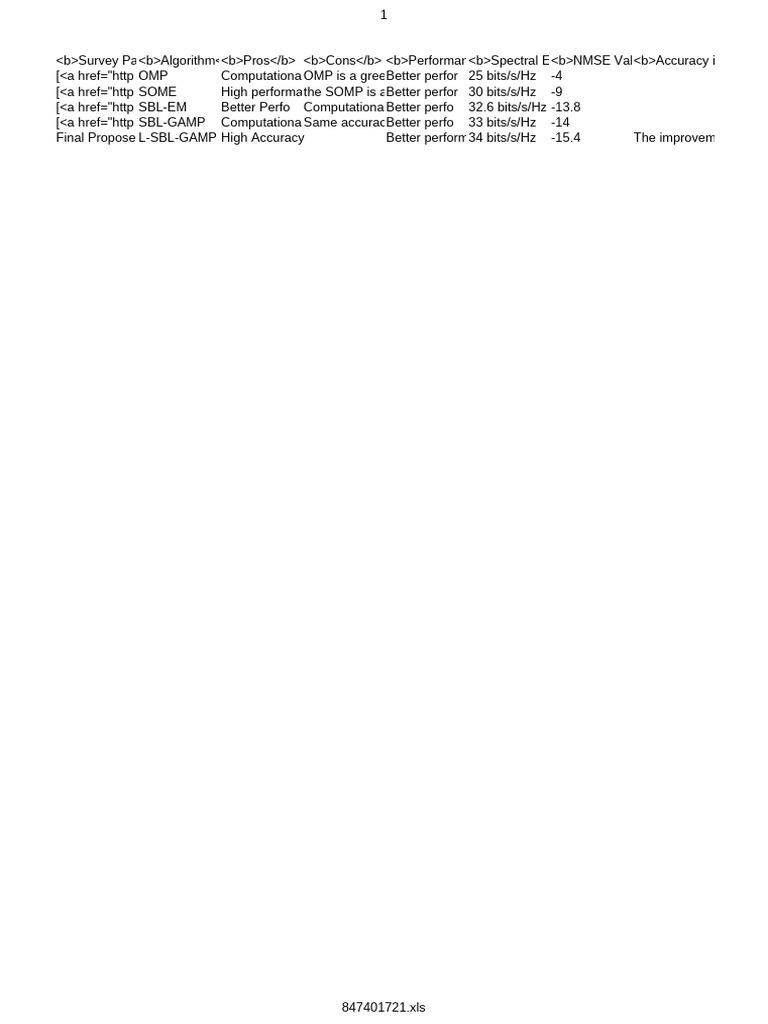 Algorithm Performance Comparison | PDF
