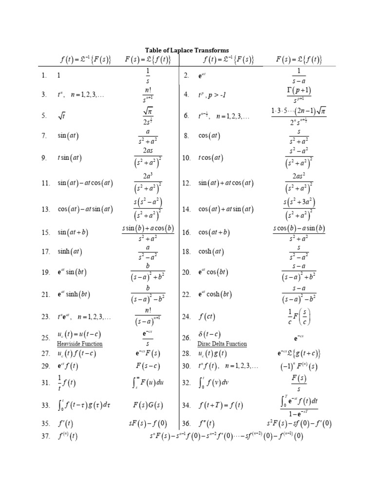Laplace Table | PDF | Differential Calculus | Complex Analysis