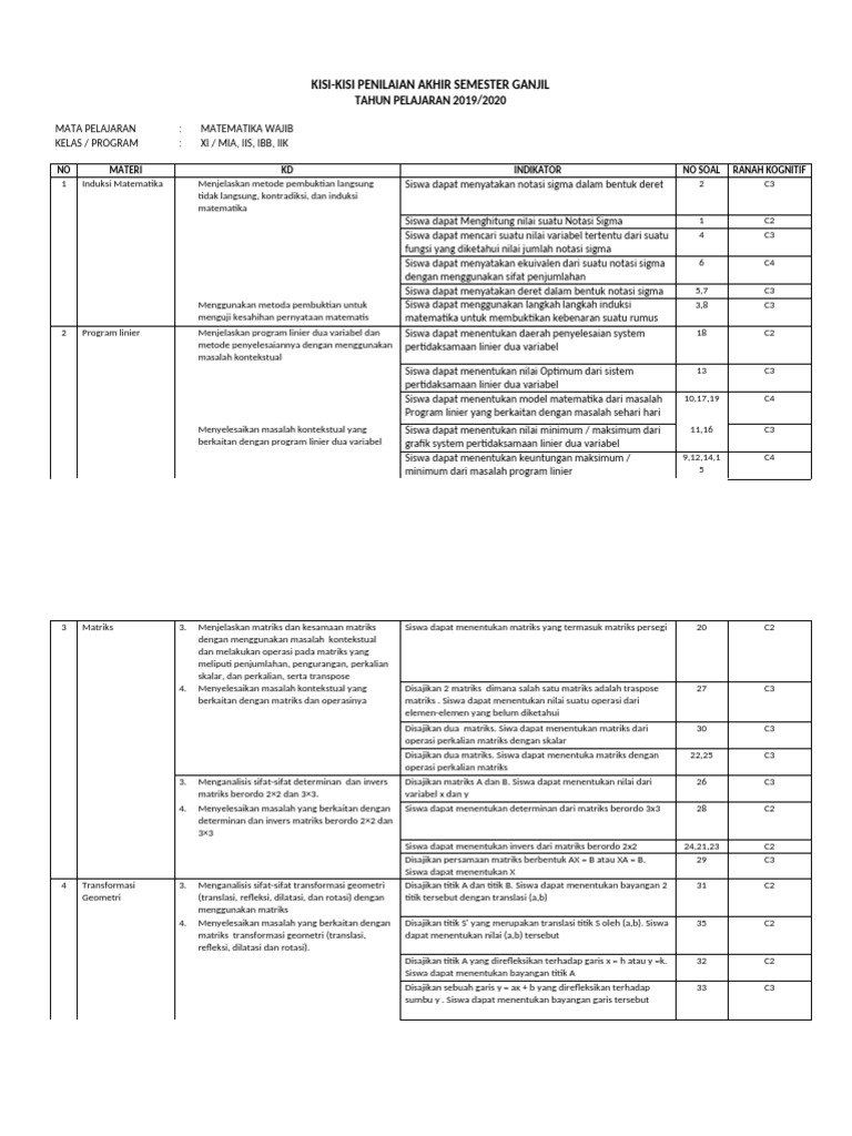KISI Dan Soal MM Wajib PAS Ganjil XI | PDF