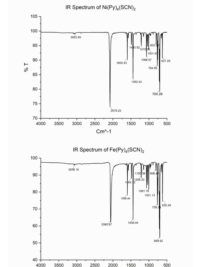 IR Data | PDF