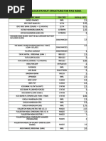 RBL Bank Re-KYC Declaration Form | PDF | Signature | Government And ...