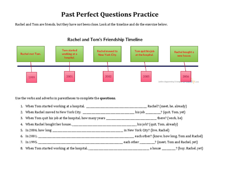 Past Perf Questions Practice | PDF