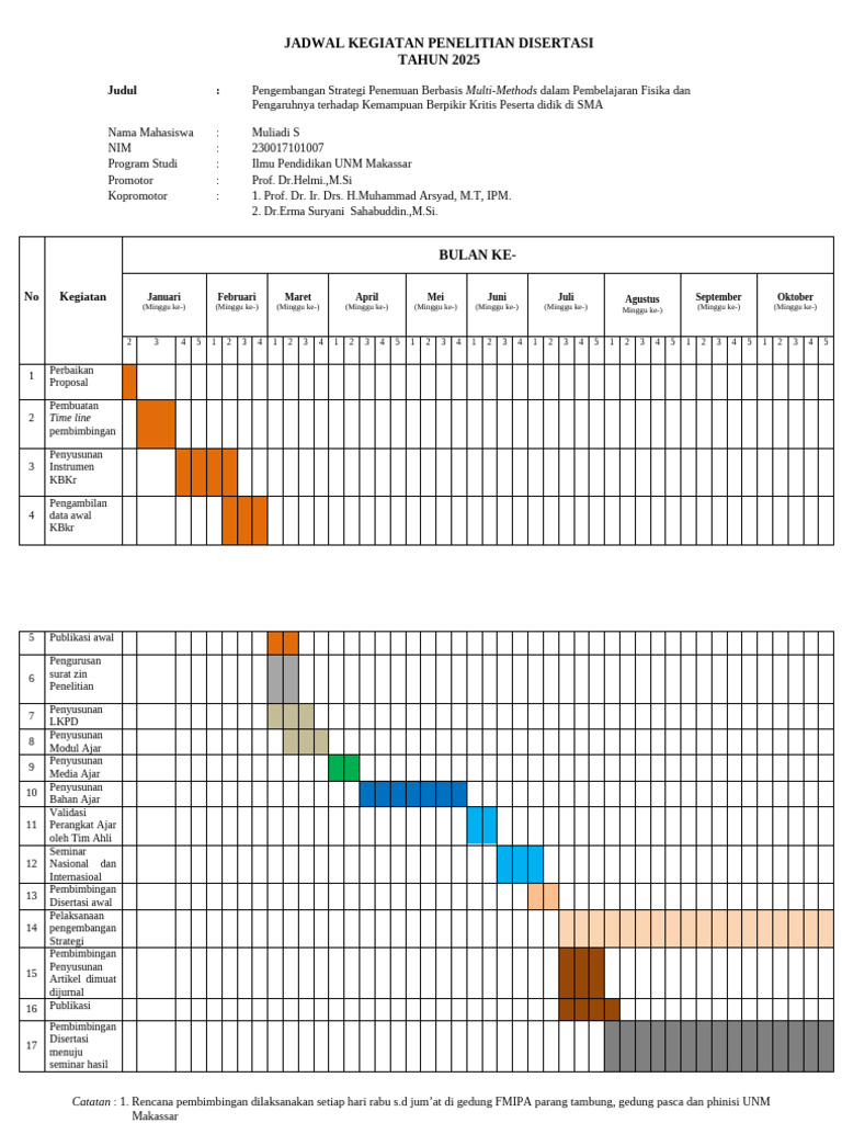 Time Line Pembimbingan Muliadi S | PDF