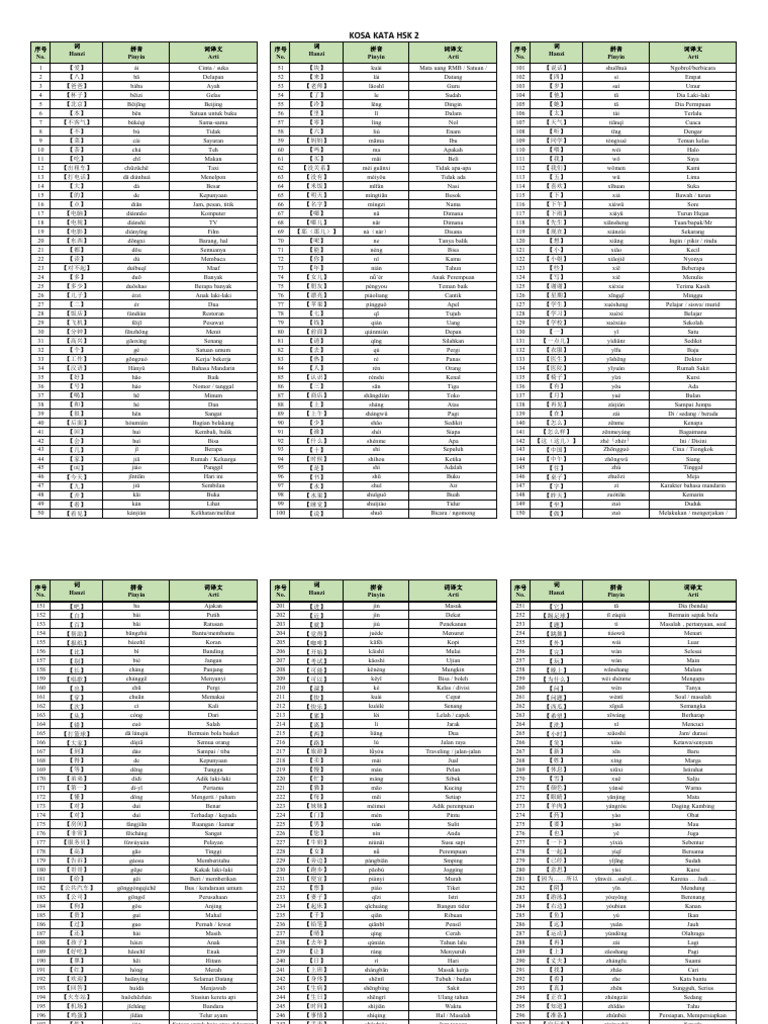 KOSA KATA HSK 1-2 | PDF