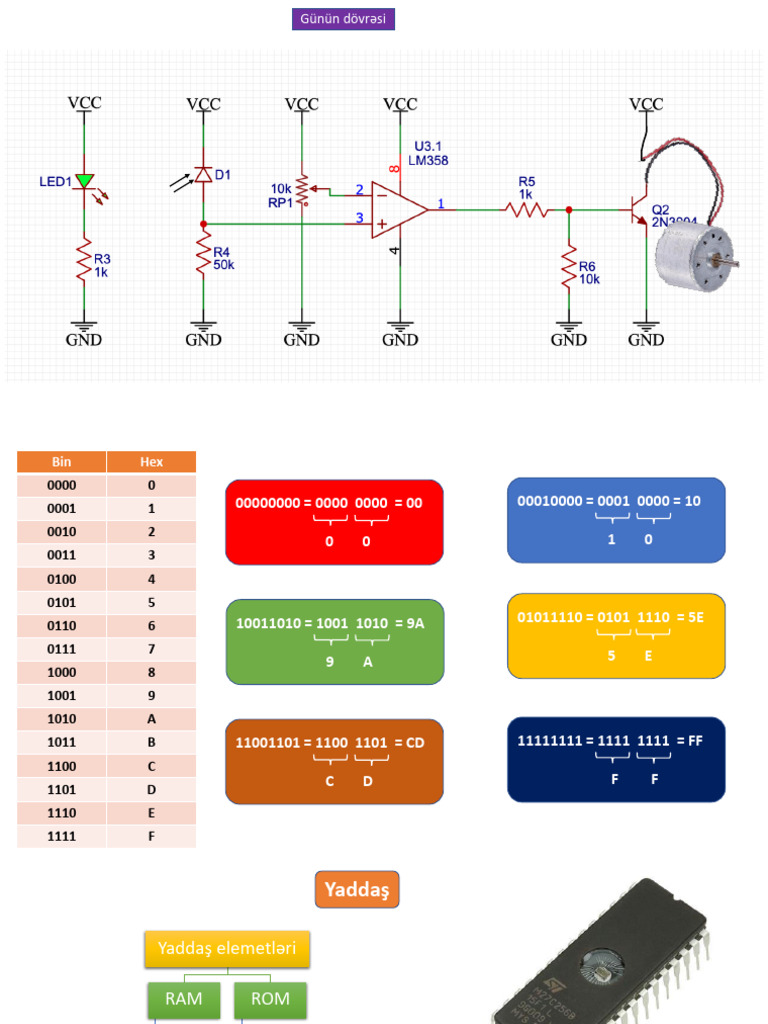 Yaddas Programlayici | PDF
