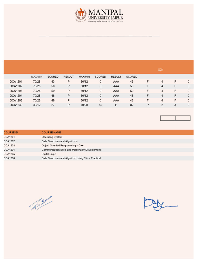 Marksheet_Semester-2-SD-1341035 | PDF | Computer Engineering | Computer ...