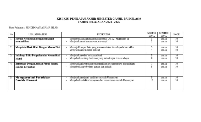 Kisi-Kisi Pai Kelas 9 Ganjil Kurmer | PDF