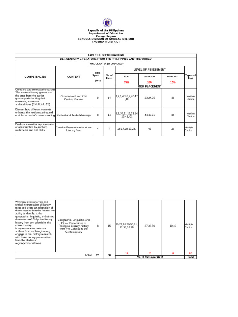 TOS Q3 21ST Century Literature | PDF | Liberal Arts Education | Cognition
