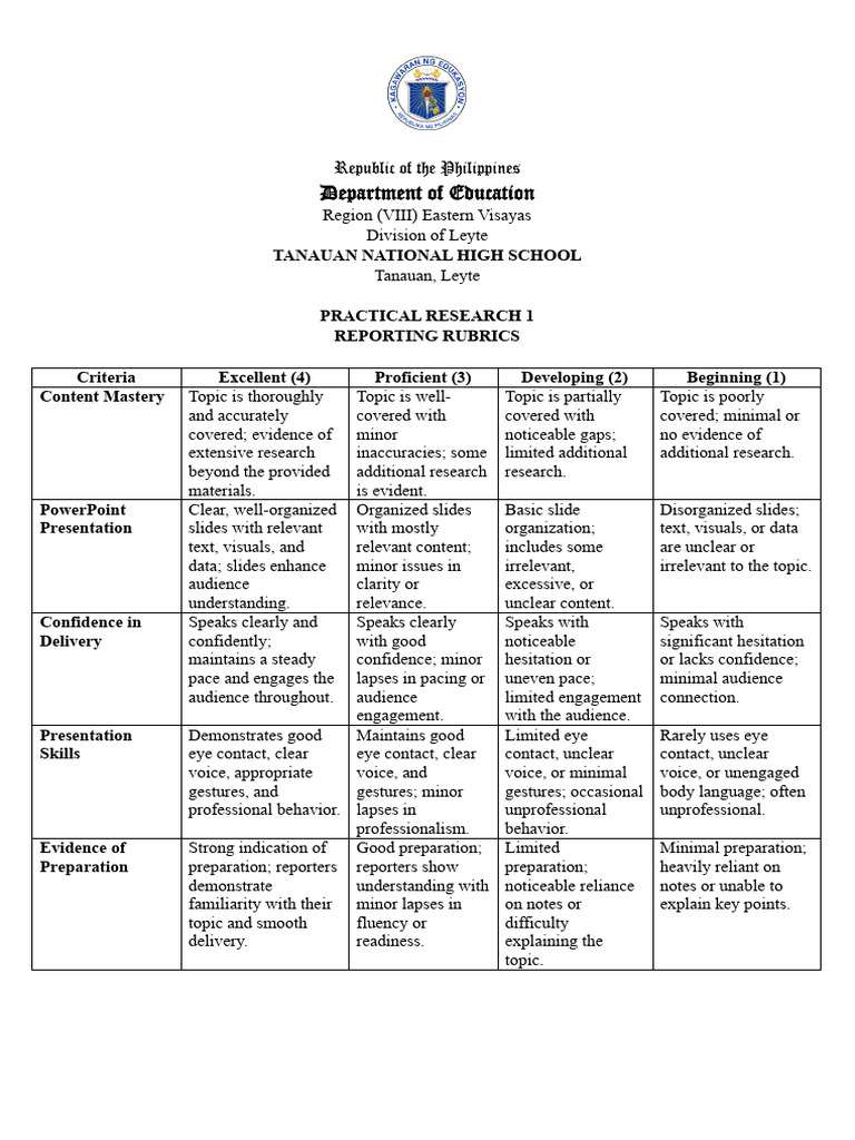 Reporting Guidelines Rubrics References and Topic Assignment | PDF | Learning | Cognition