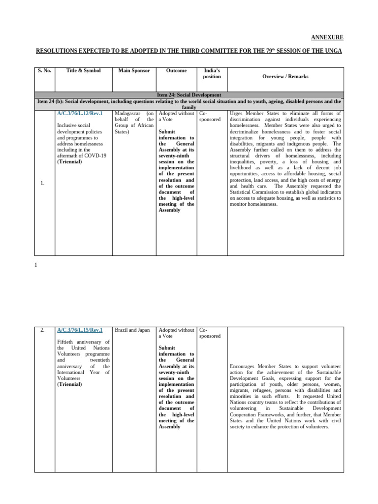 79 Session - 3c Unga Resolutions | PDF | Human Trafficking | Violence