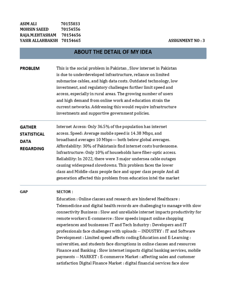 Assignmnet No 3 Enterpreunshiip(1)(4) | PDF | Internet | E Commerce