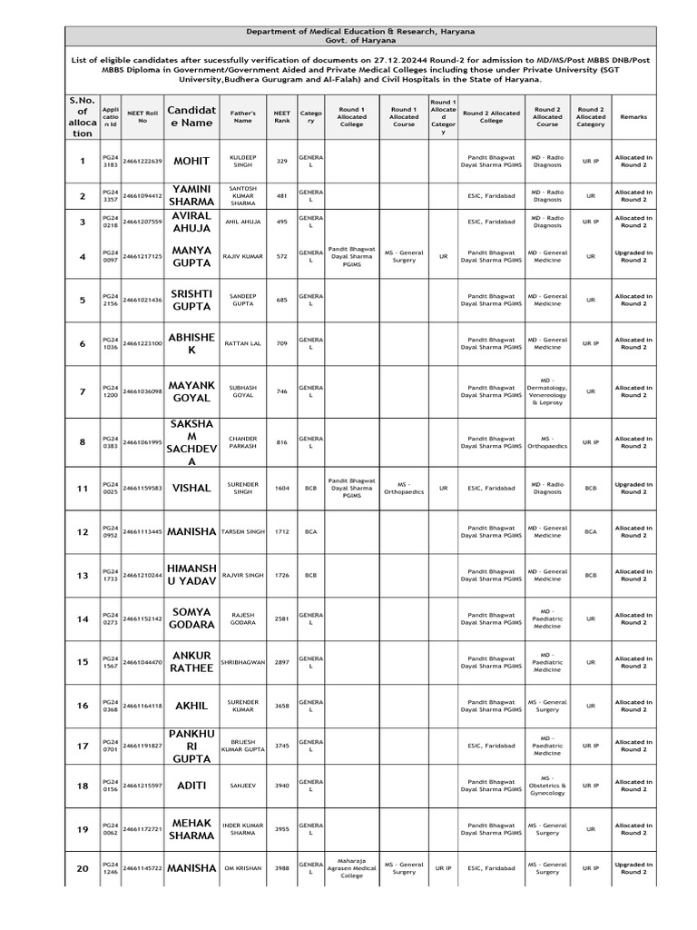 ADMINMD12 PGR2eligiblelistdated27.12.2024 | PDF | Doctor Of Medicine | Medicine