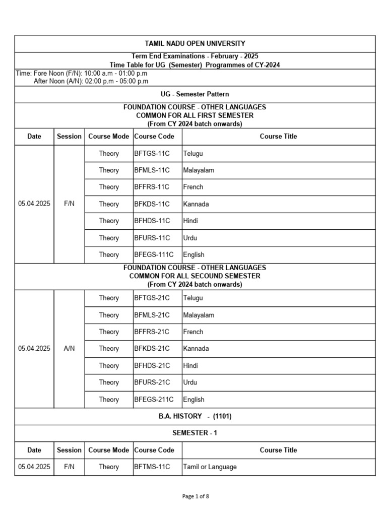Ug Semester Cy 2024 Batch Pdf Databases Sociology