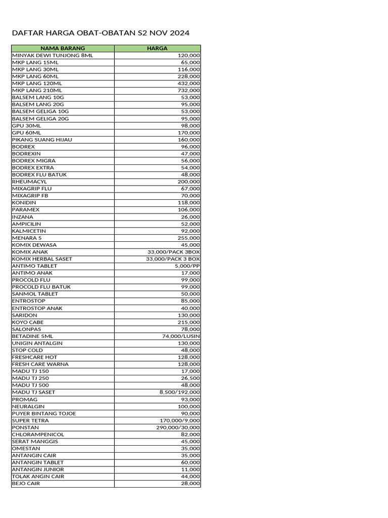 Daftar Harga Obat Obatan | PDF