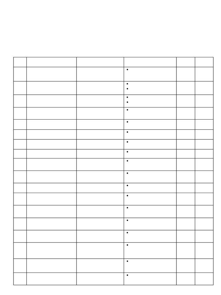 Contoh Lkh Januari | PDF