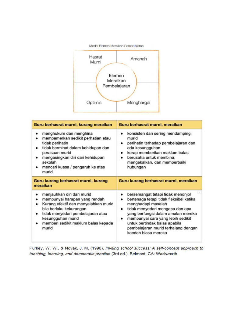 Toolkit Model Reka Bentuk Pembelajaran | PDF