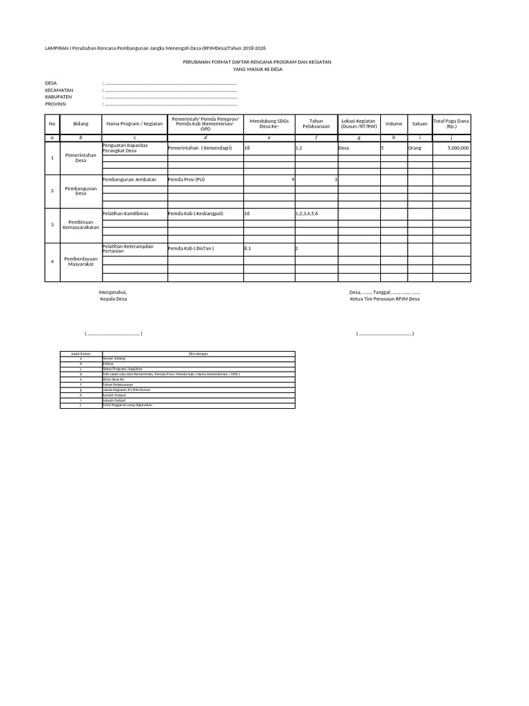 Format Perubahan RPJMDesa | PDF