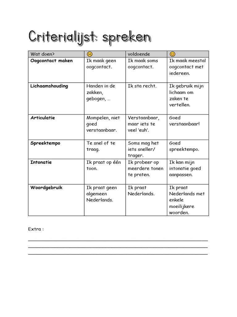 Criterialijst Spreken | PDF