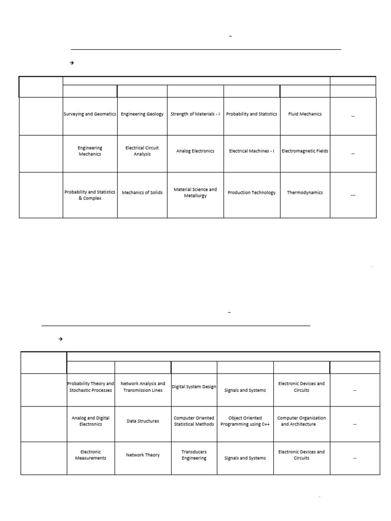 B.Tech II Year Mid Term Exam Schedule | PDF | Engineering | Electronics