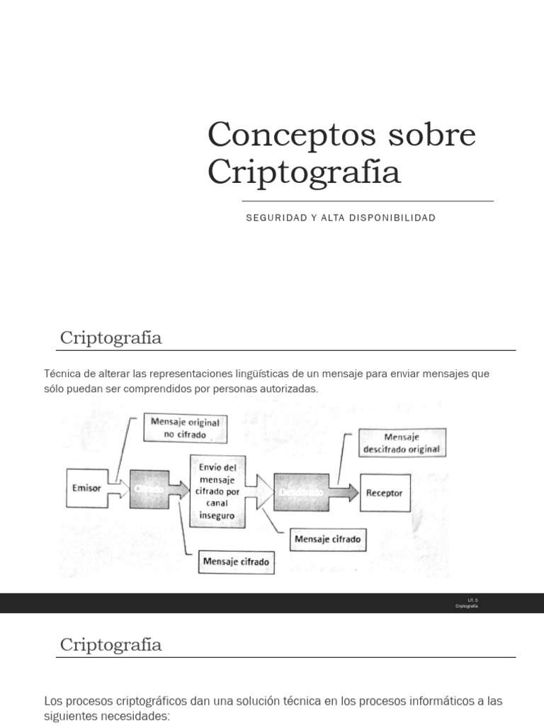 UT. 5 - Criptografia (1) | PDF | Criptografía de clave pública | Transport Layer Security