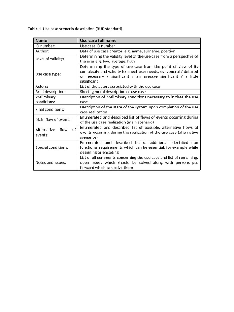 RUP Place An Order Use Case Description Solution | PDF | Use Case ...