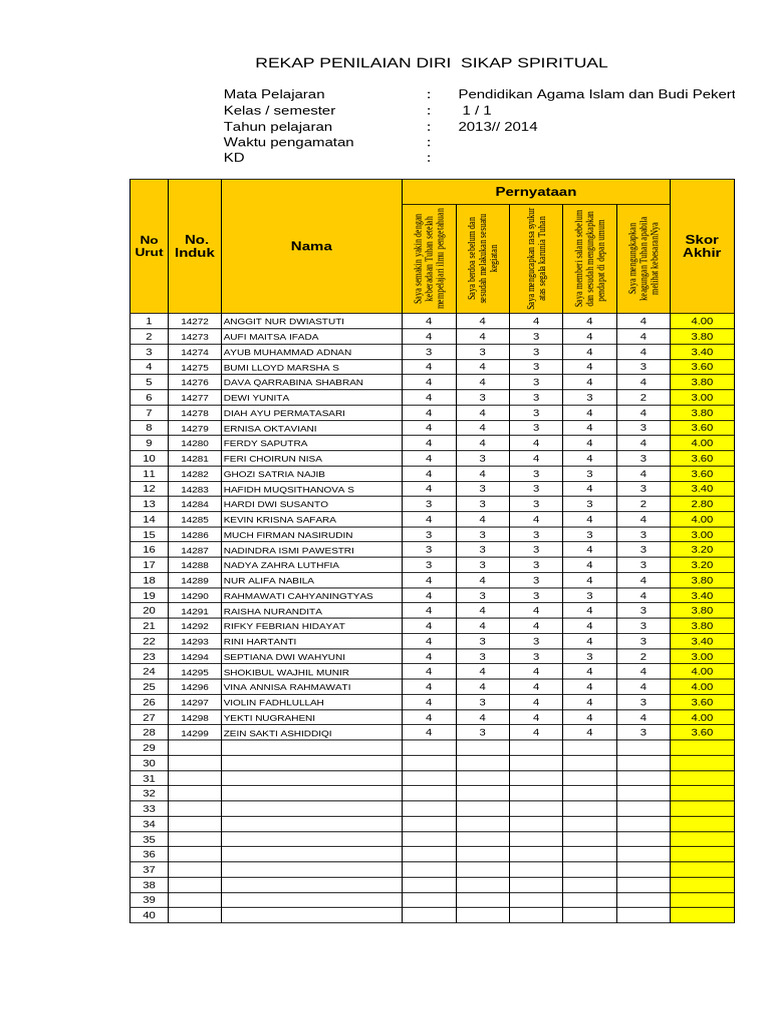 Rekap Skor Sikap Kelas Va.1 | PDF