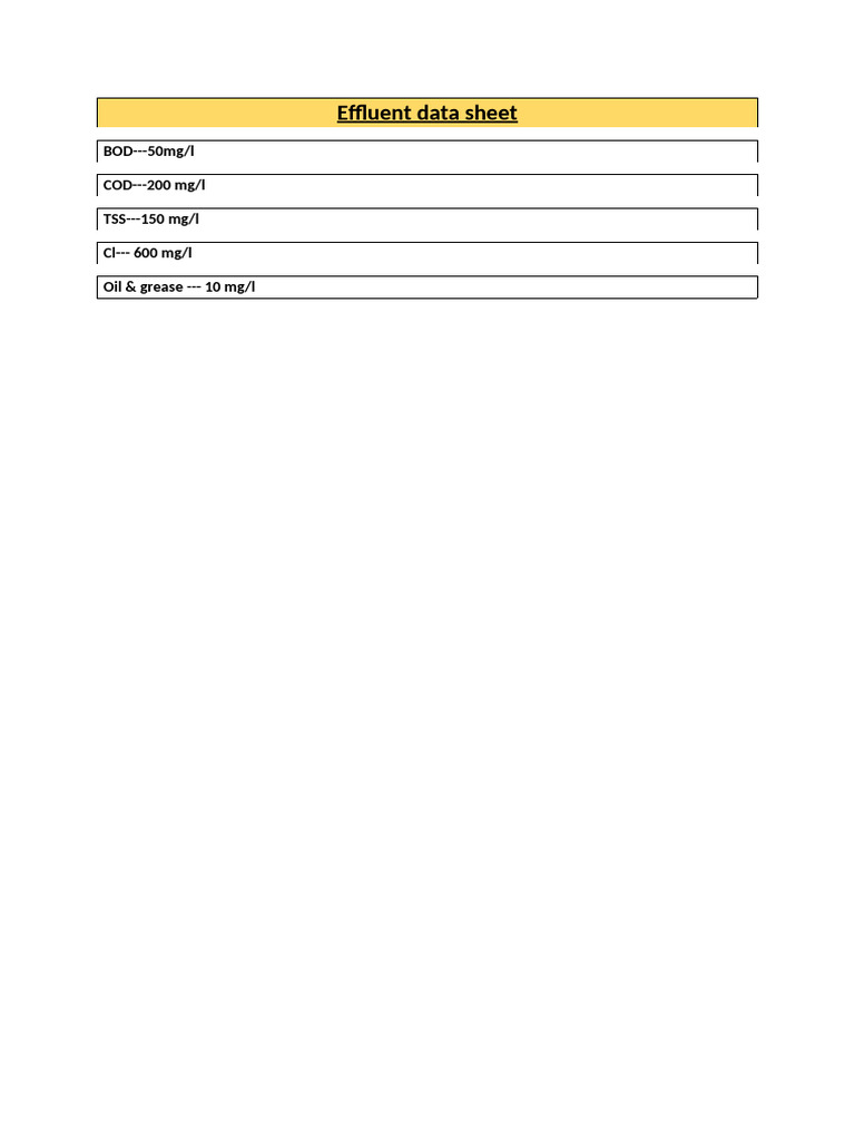 Effluent Data Sheet | PDF