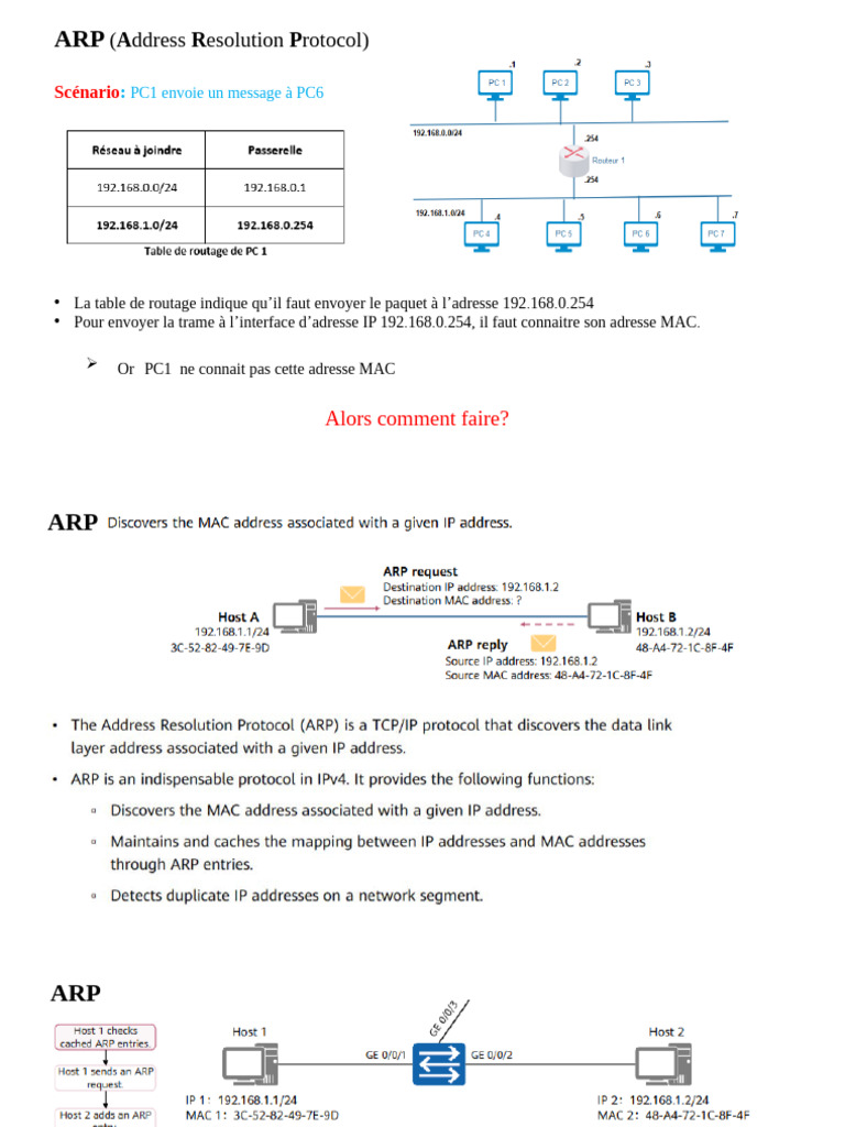 Protocole ARP | PDF