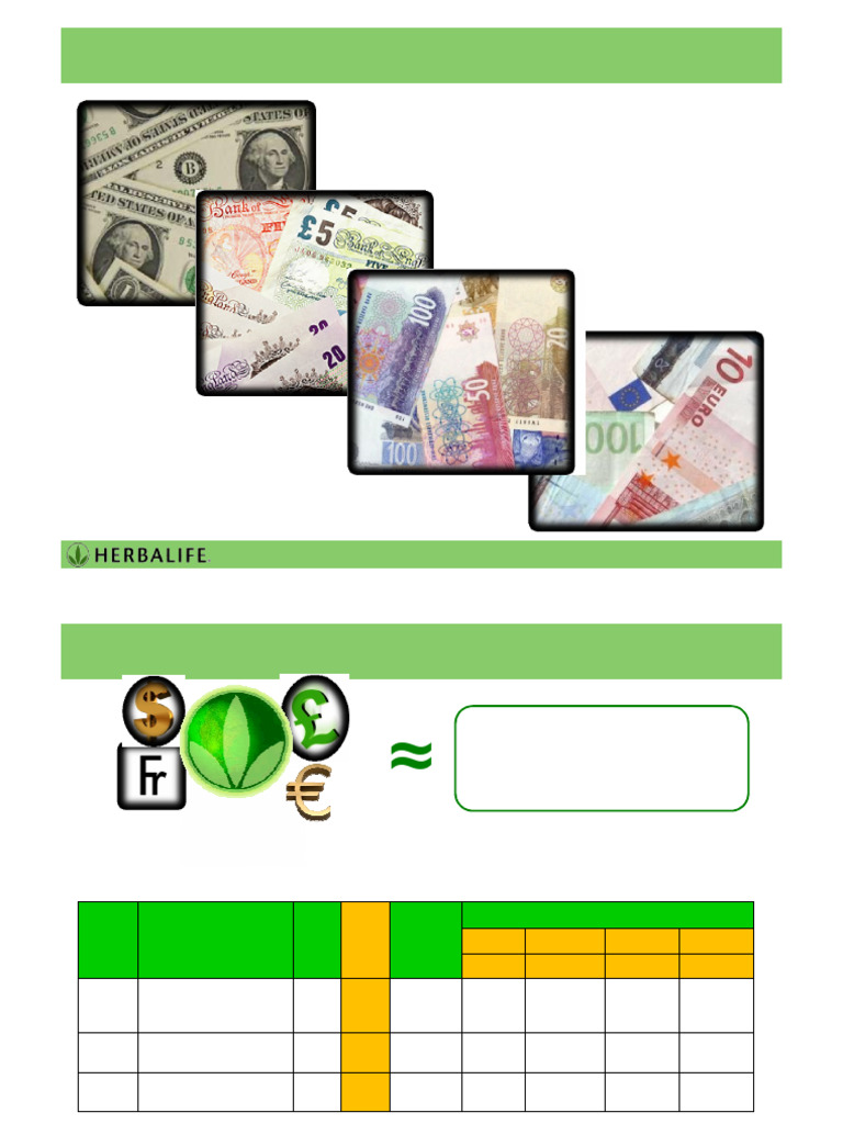 Herbalife Discount & Profit Guide | PDF | Business | Trade