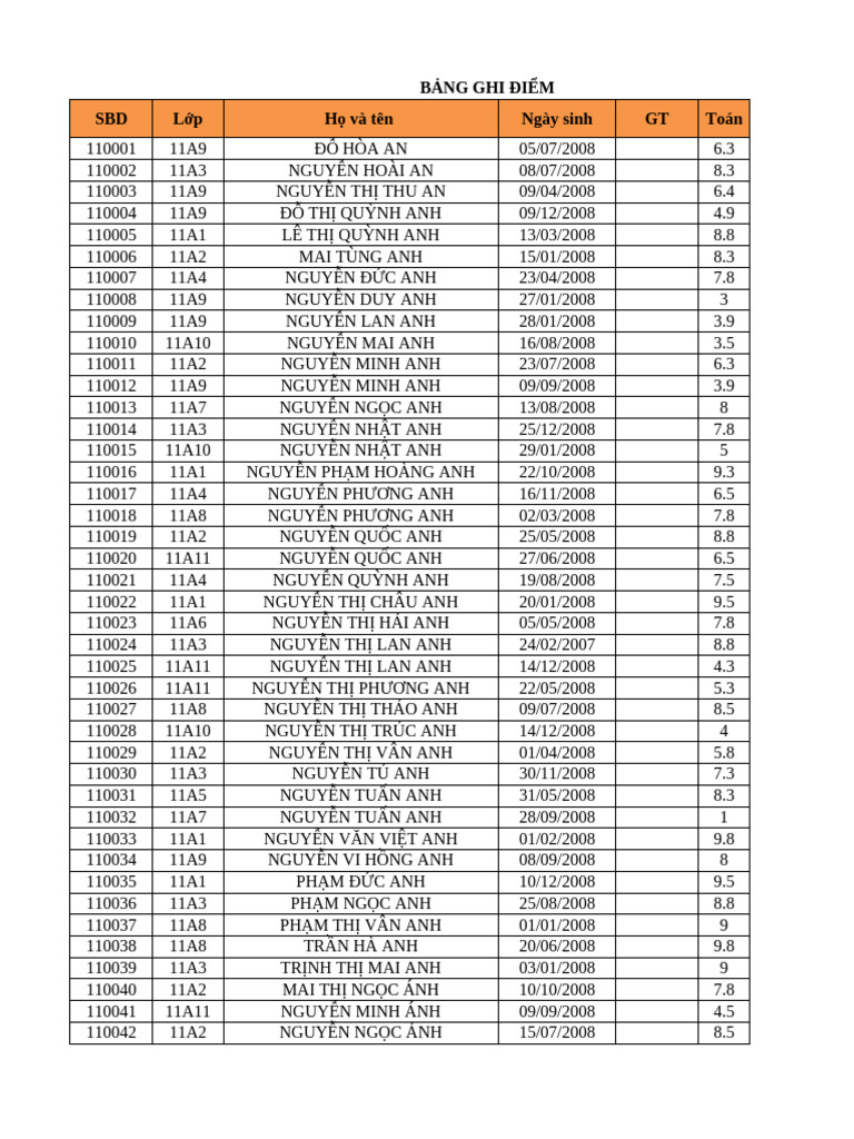 Ket Qua Kiem Tra Cuoi Hk1 - Lop 11 | PDF