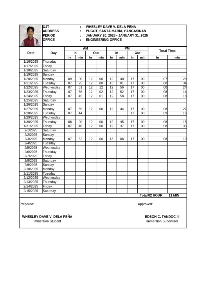 Ojt - DTR Whesley | PDF